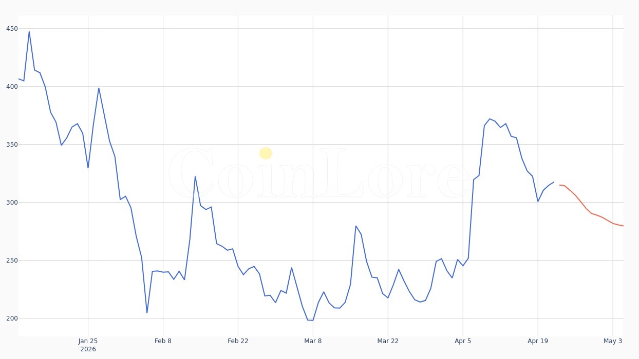 Зикеш краткосрочный прогноз курса