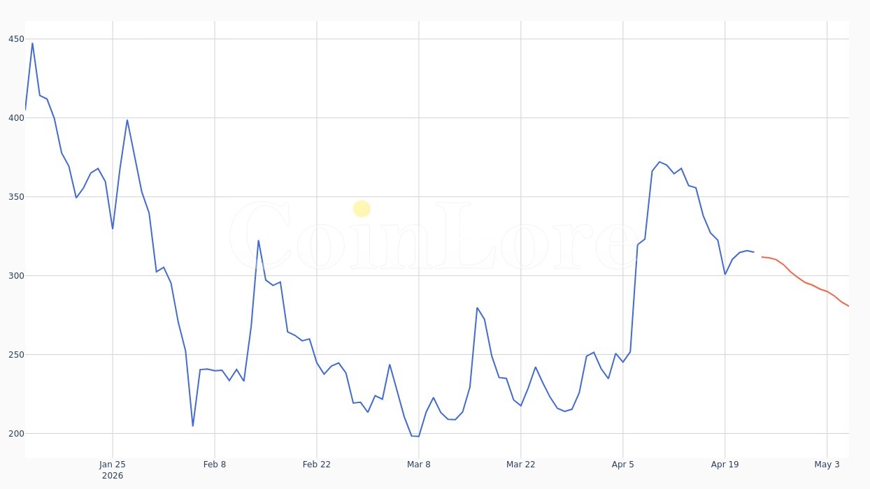 Зикеш краткосрочный прогноз курса