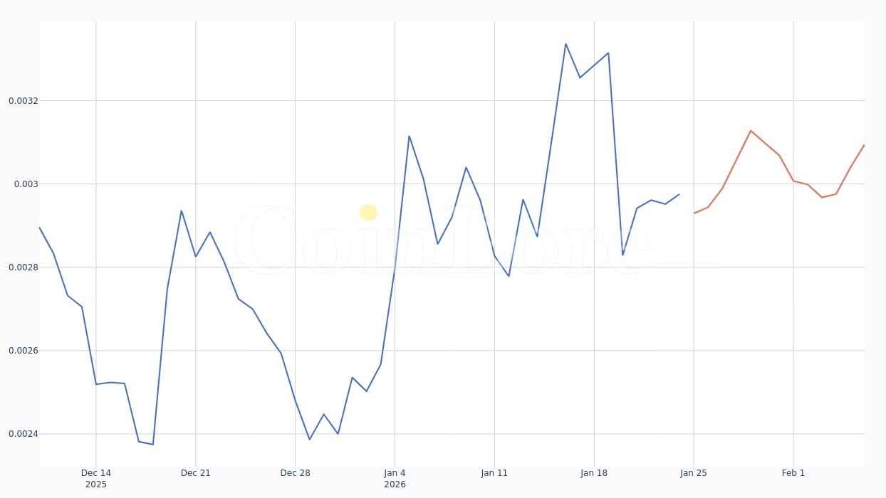 Zebec Network Price prediction, Short/Long Forecast - CoinLore