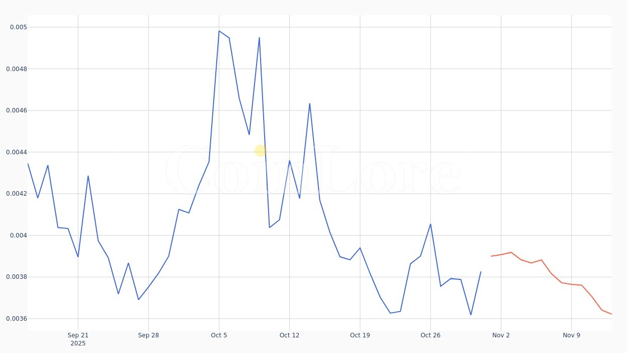 Zebec Network kurzfristige Kurs prognose