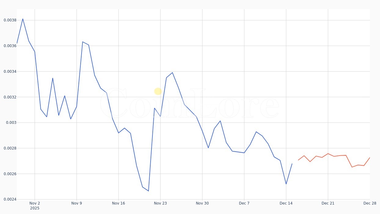 Zebec Network kurzfristige Kurs prognose