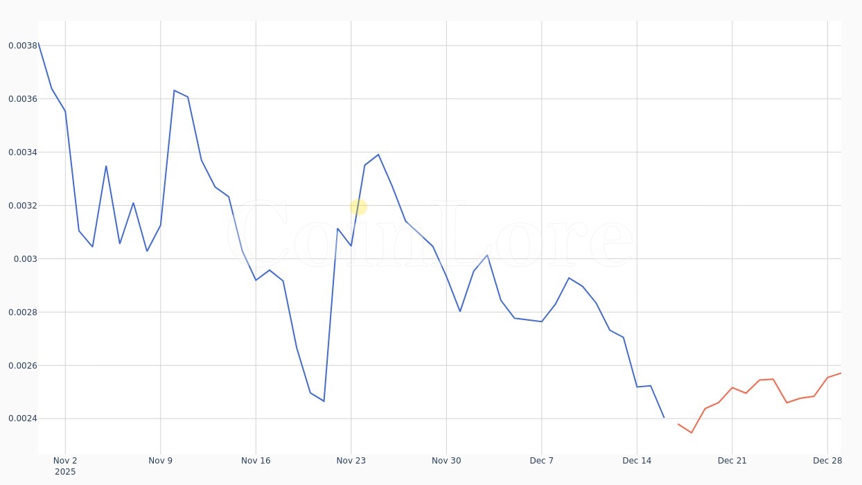 Zebec Network краткосрочный прогноз курса
