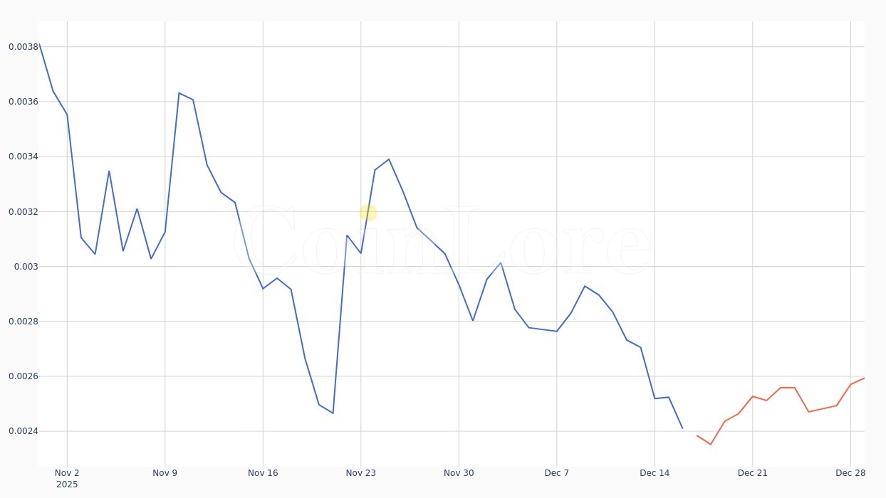 Zebec Network kısa vadeli fiyat tahmini