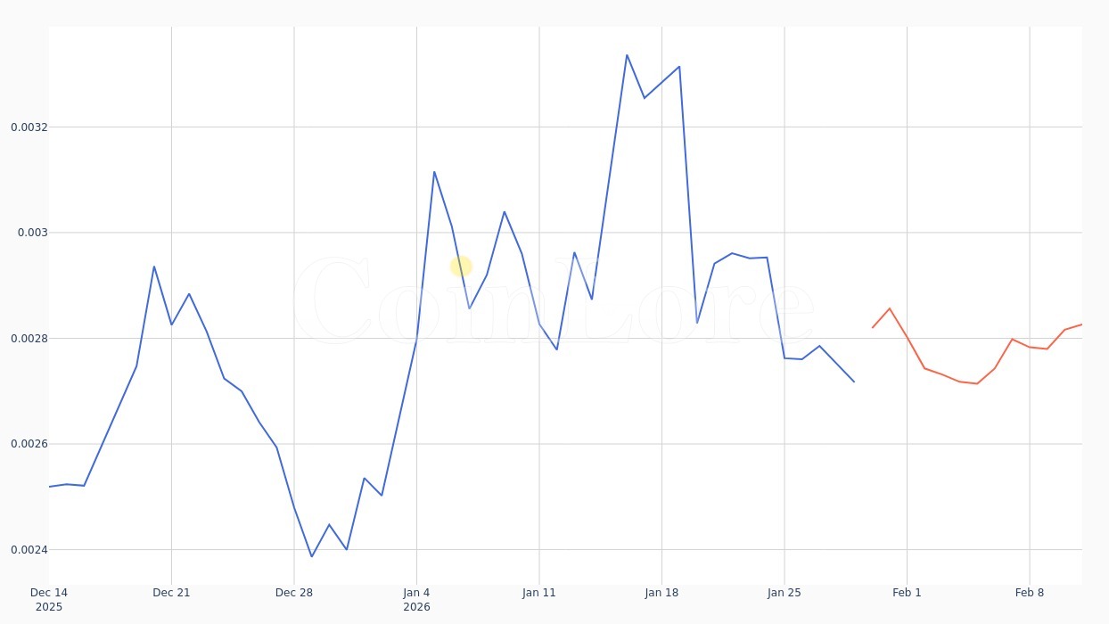 Predicción del precio a corto plazo de Zebec Network