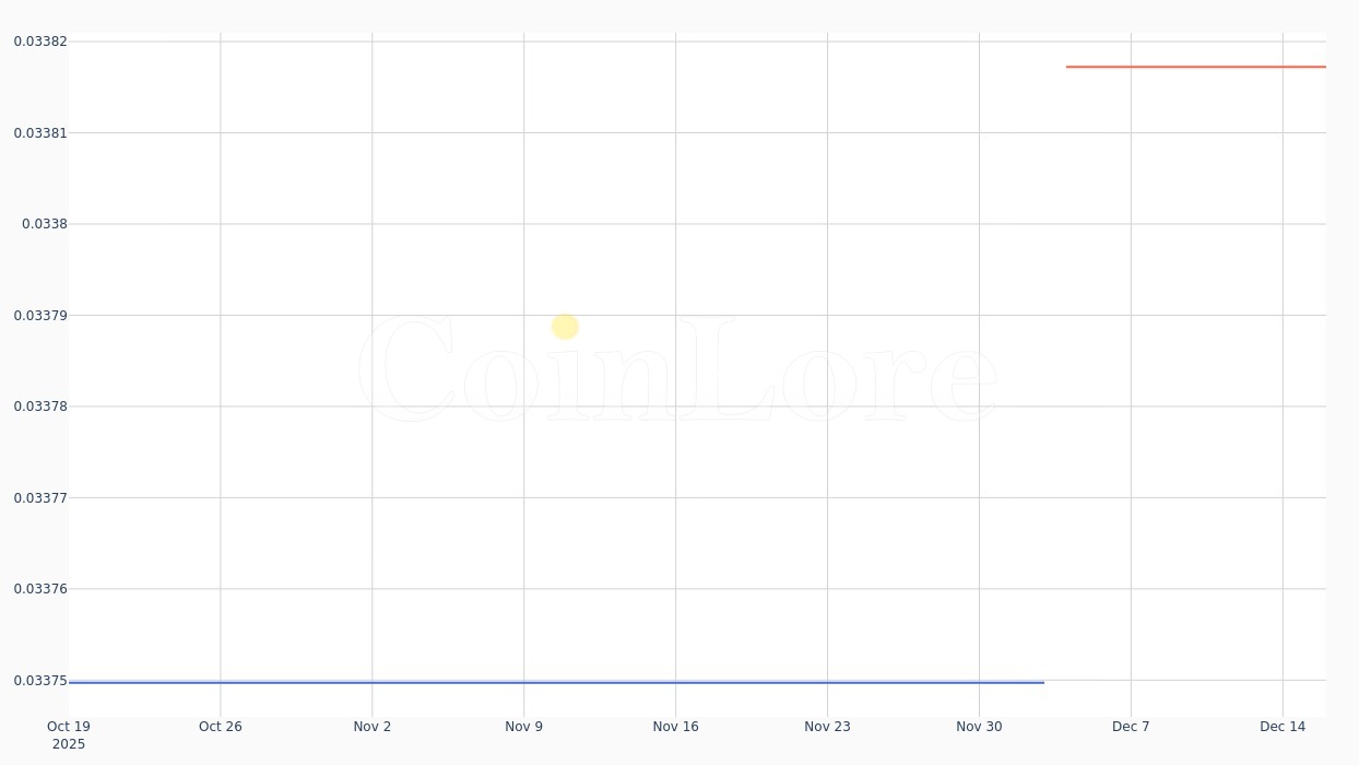 Zebec short-term price prediction
