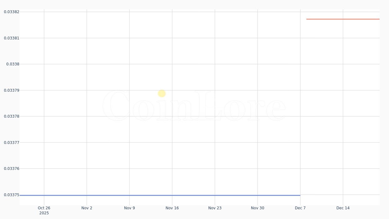 Zebec short-term price prediction