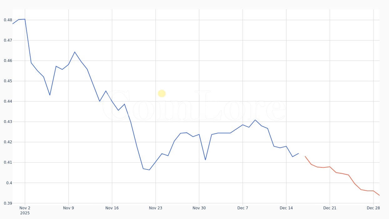 Zedxion краткосрочный прогноз курса