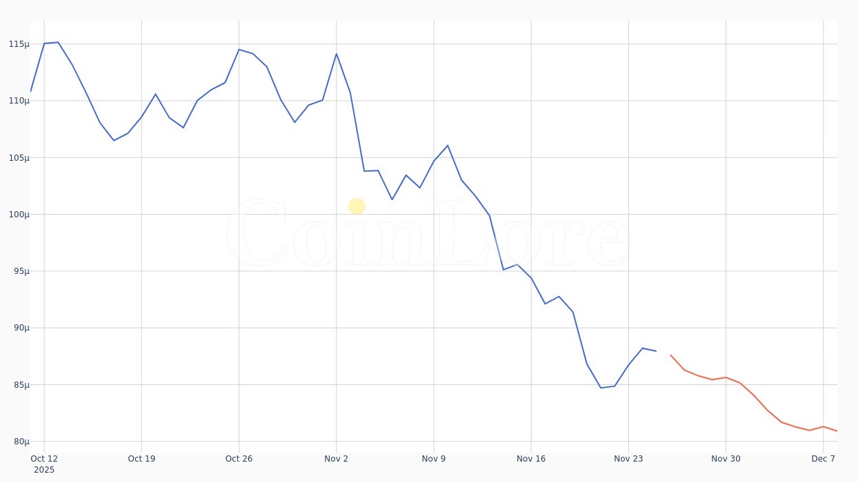 Zeepin short-term price prediction
