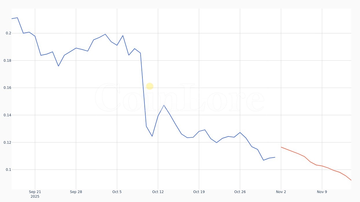 Predicción del precio a corto plazo de Flux