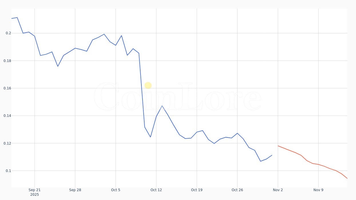 Flux краткосрочный прогноз курса