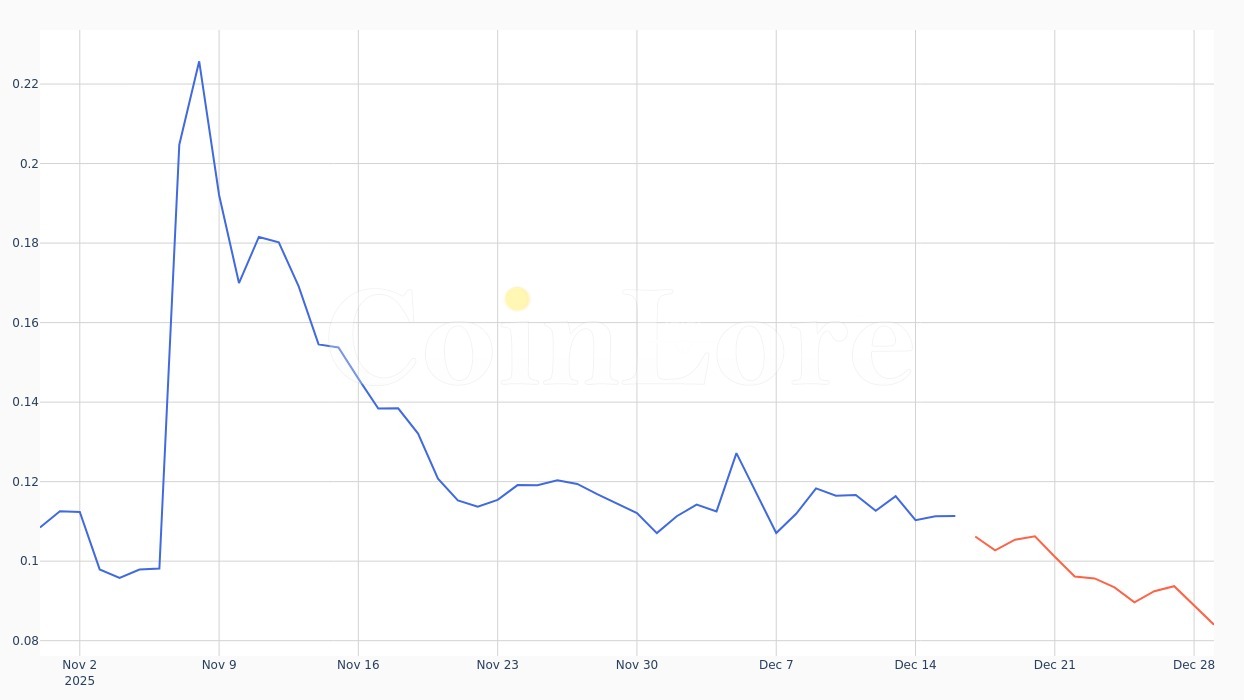 Predicción del precio a corto plazo de Flux