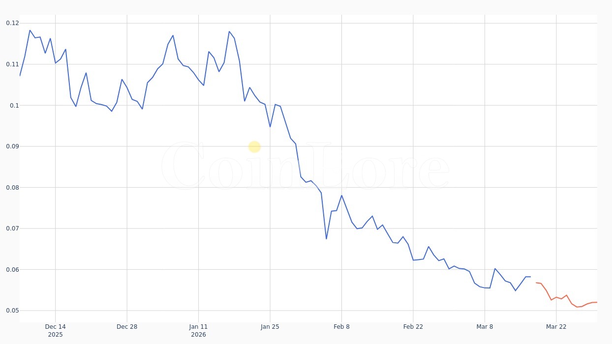 Predicción del precio a corto plazo de Flux