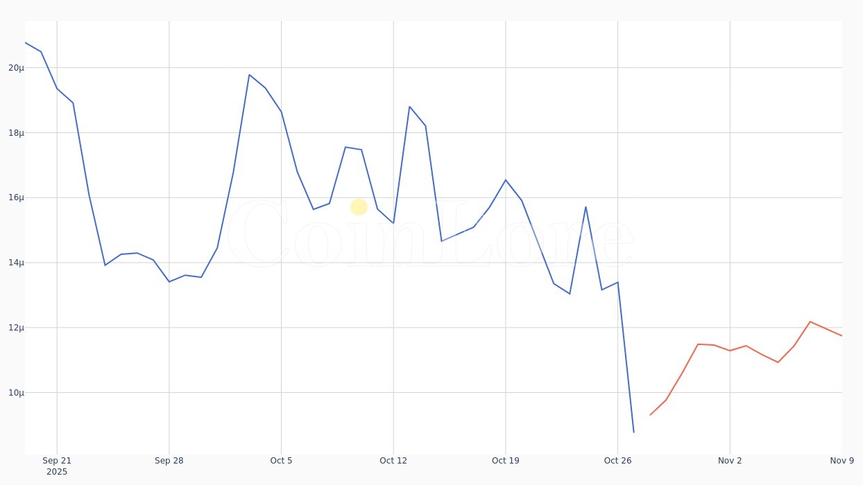 ZELIX short-term price prediction