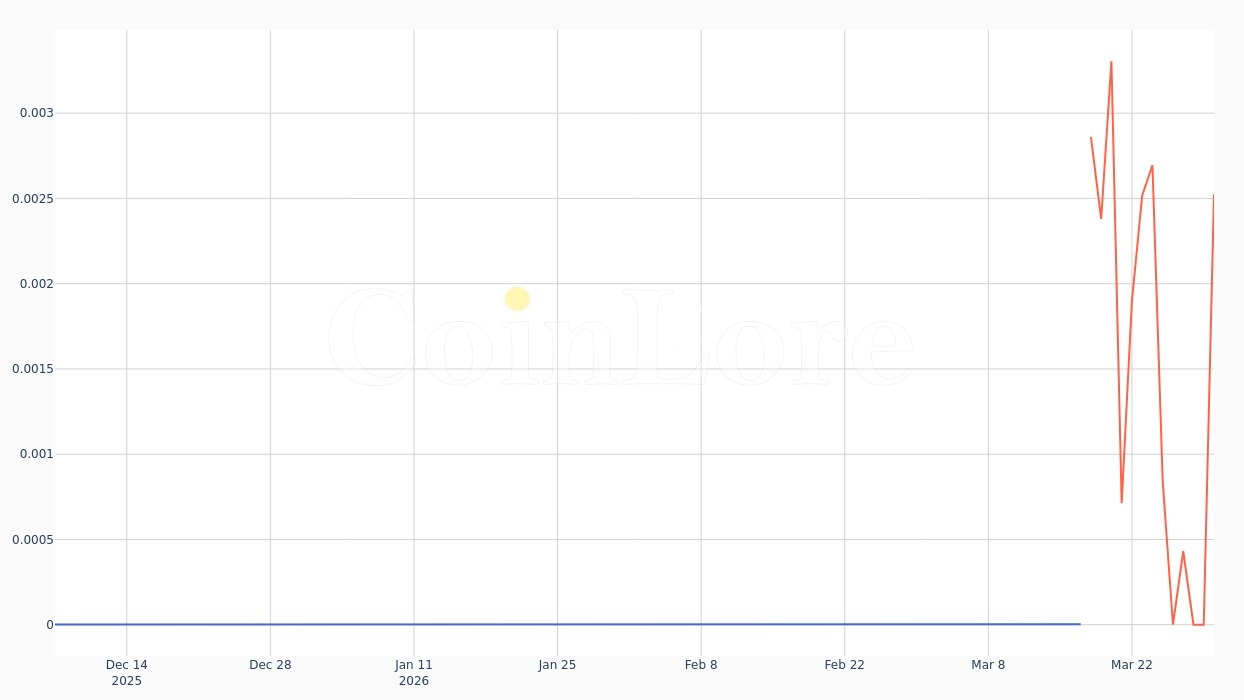ZELIX краткосрочный прогноз курса