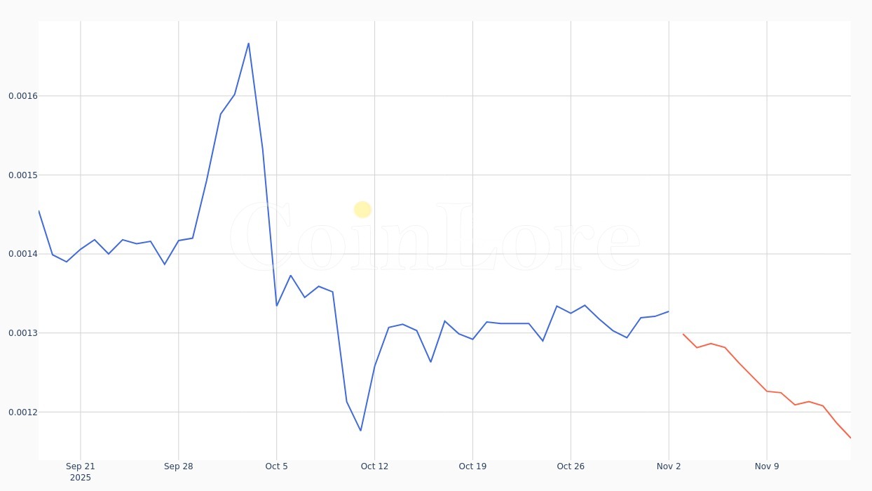 Zelwin краткосрочный прогноз курса