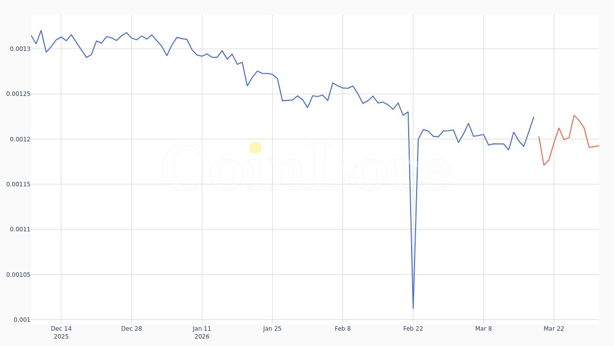Zelwin краткосрочный прогноз курса