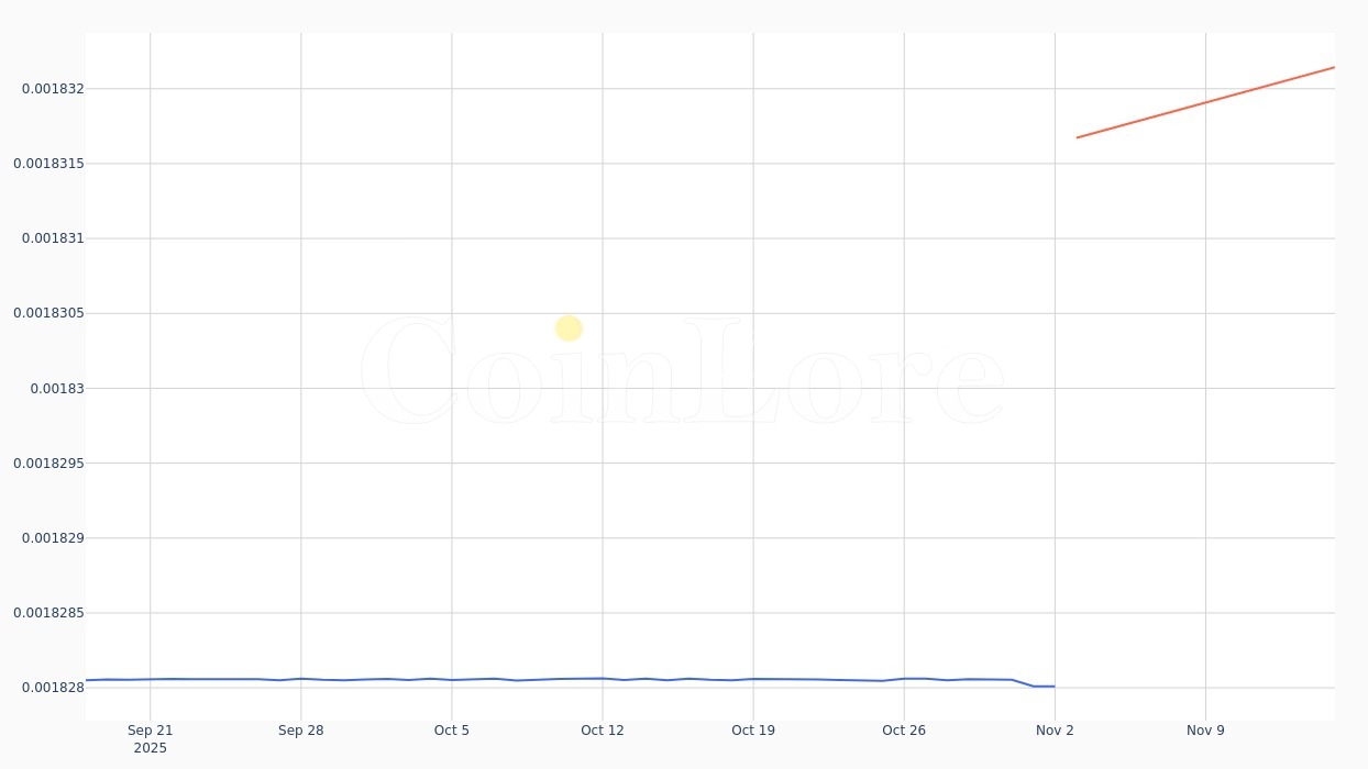 Zenc Coin short-term price prediction