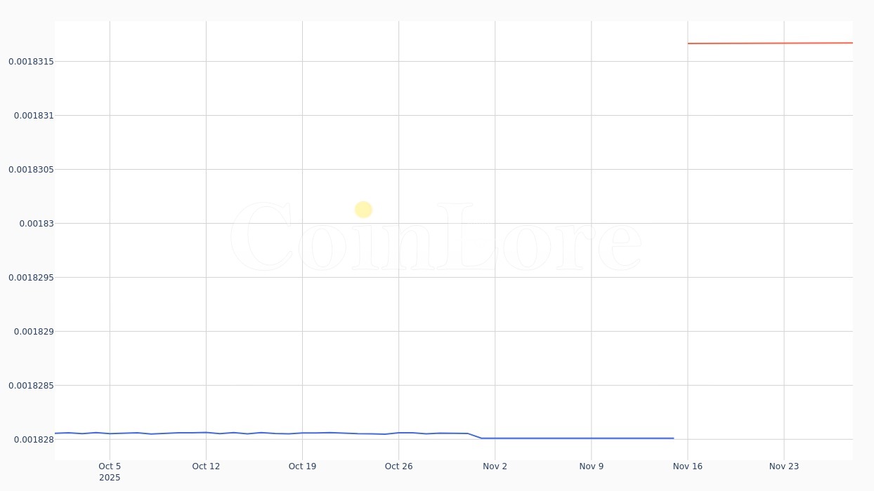 Zenc Coin short-term price prediction