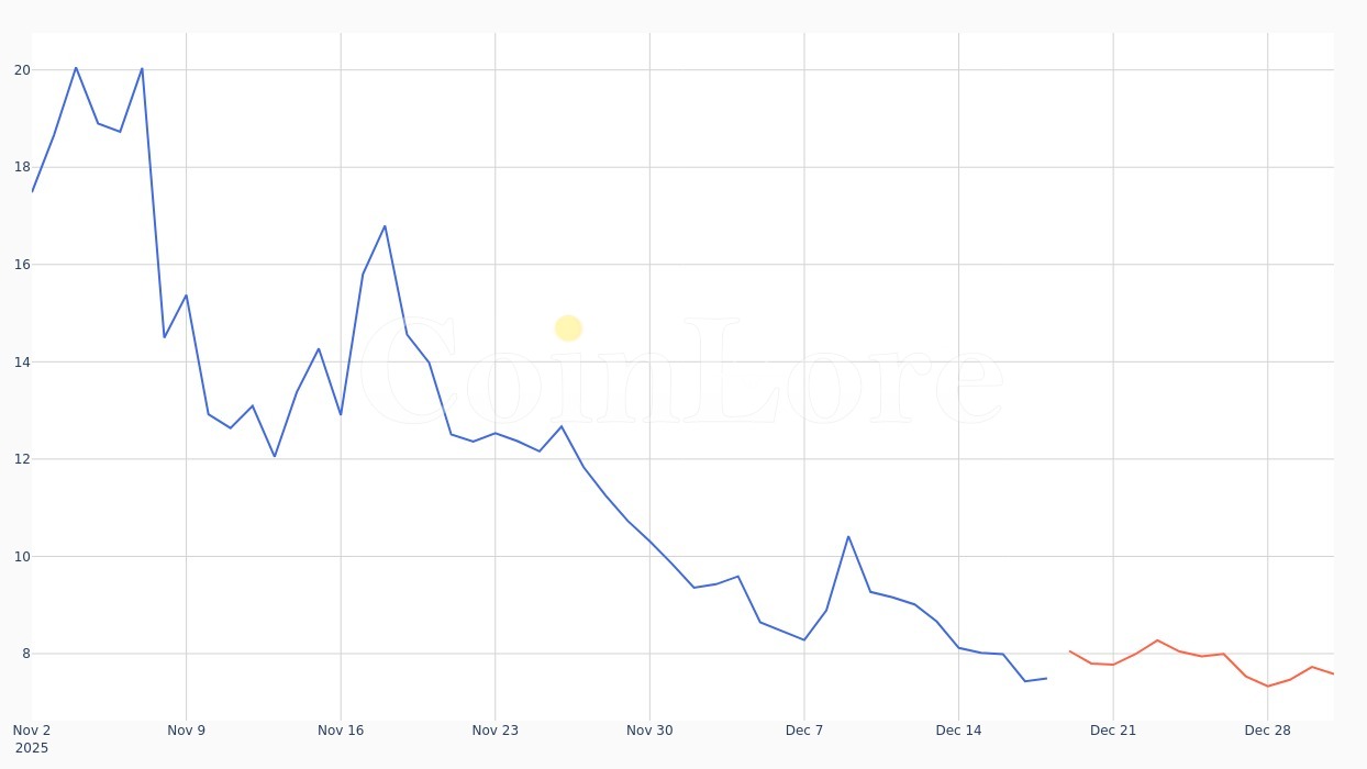 Horizen краткосрочный прогноз курса