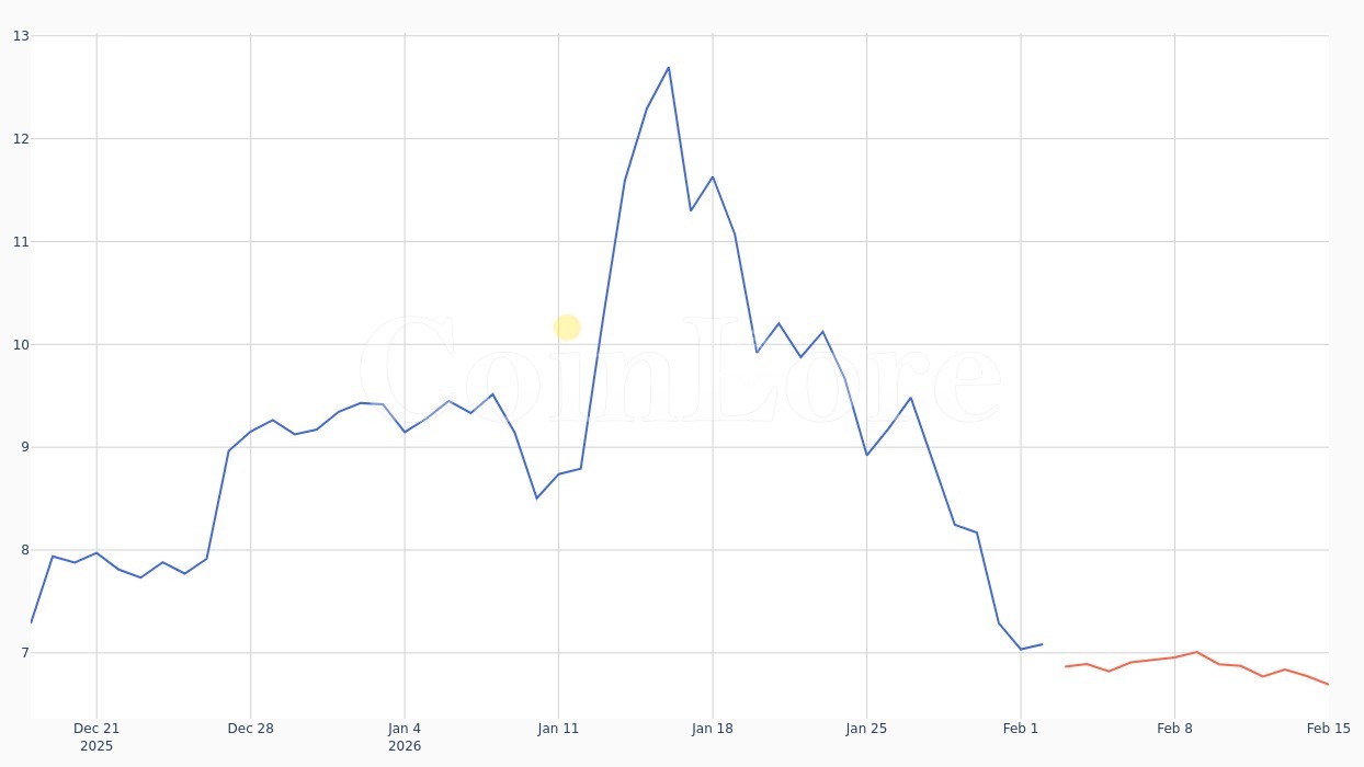 Horizen краткосрочный прогноз курса
