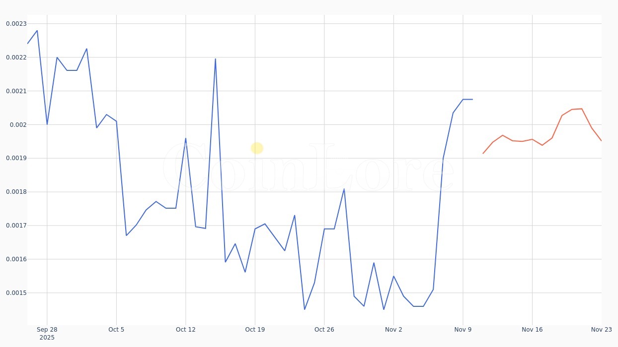 Zeniq short-term price prediction