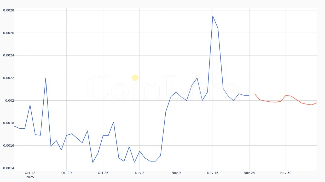 Zeniq short-term price prediction