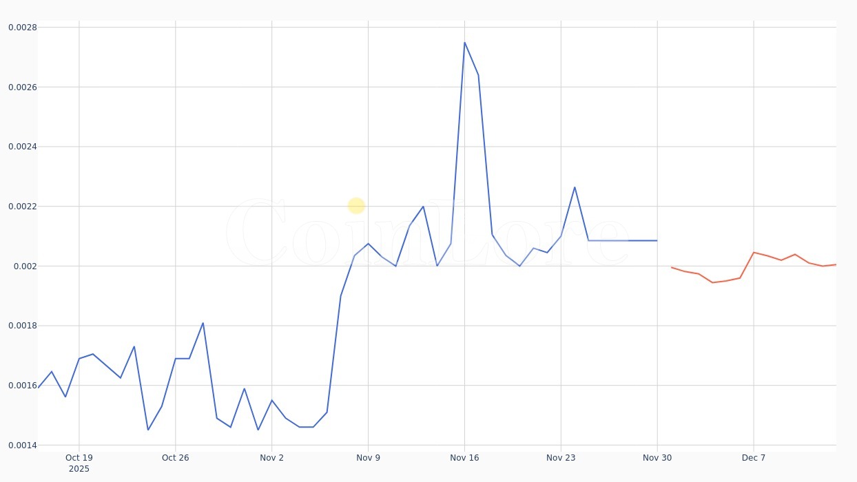 Zeniq short-term price prediction