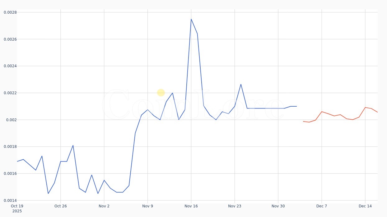 Zeniq short-term price prediction
