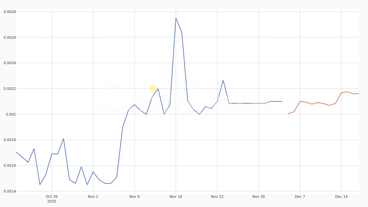 Zeniq short-term price prediction