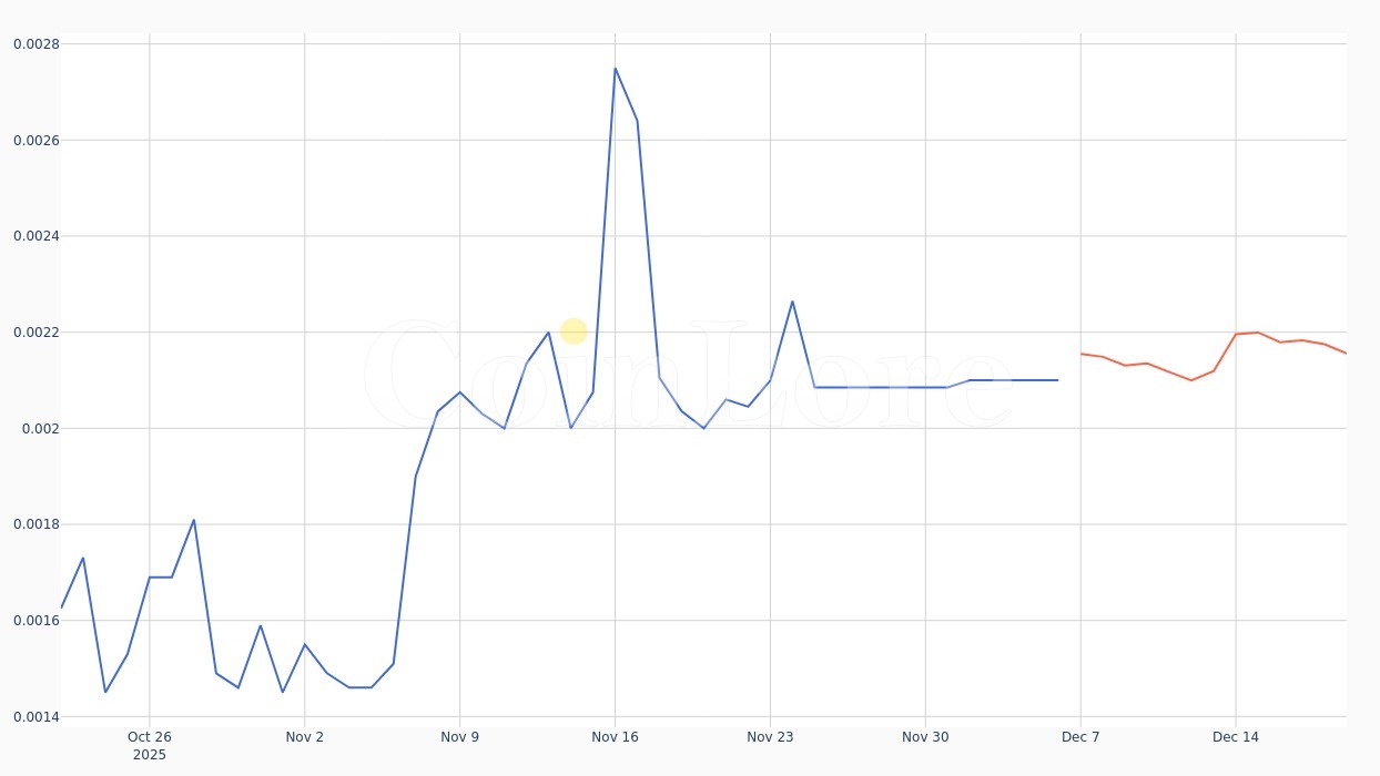 Zeniq short-term price prediction