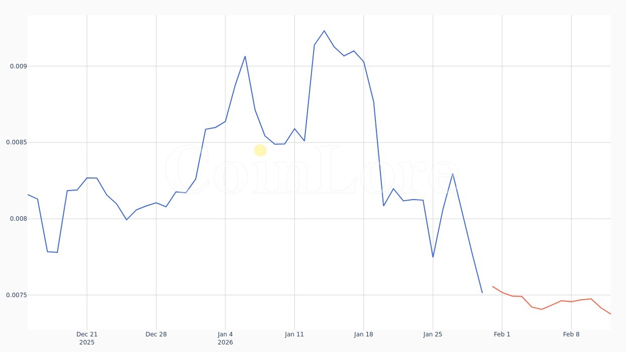 Zenlink Network Token краткосрочный прогноз курса