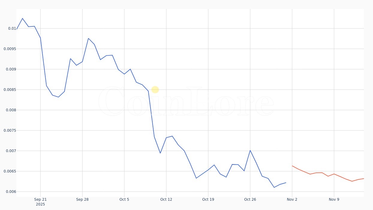 Zentry краткосрочный прогноз курса