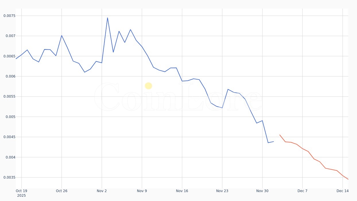 Zentry short-term price prediction