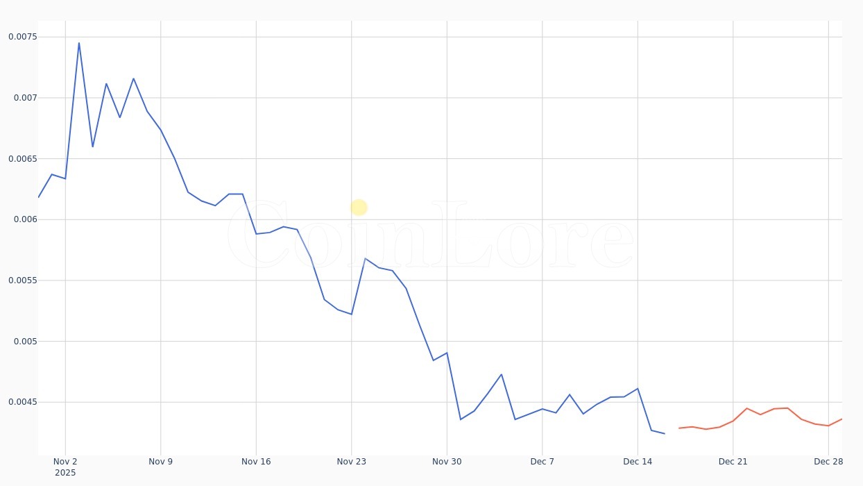 Zentry краткосрочный прогноз курса