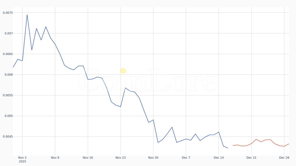 Zentry краткосрочный прогноз курса