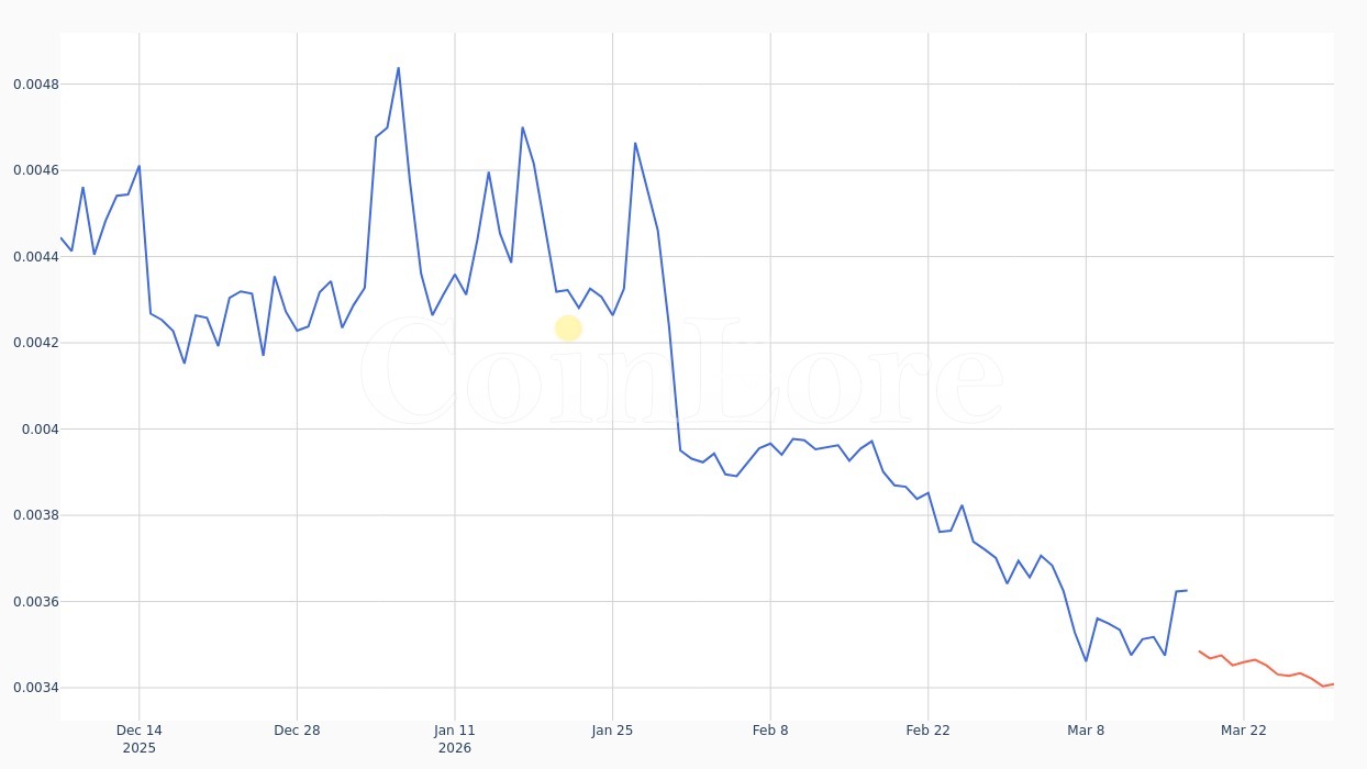 Zentry краткосрочный прогноз курса