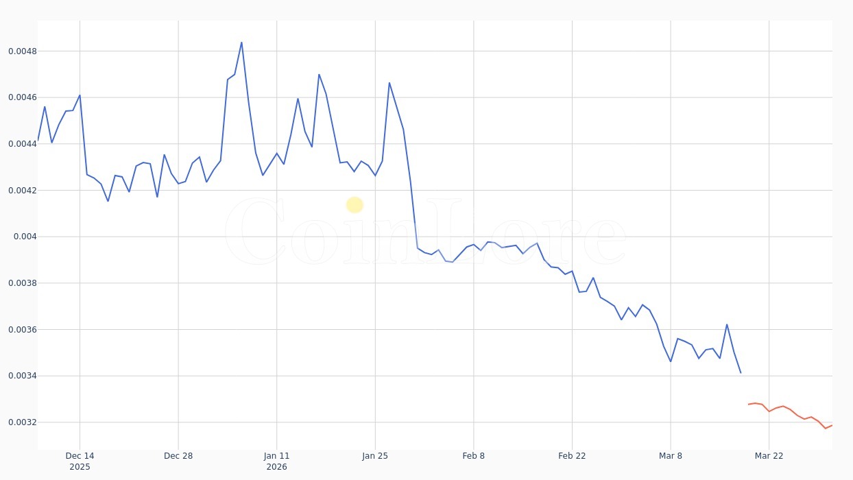 Predicción del precio a corto plazo de Zentry