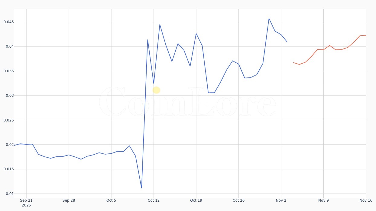 Zerebro краткосрочный прогноз курса