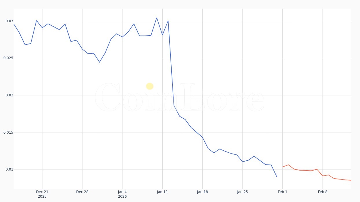 Zerebro краткосрочный прогноз курса