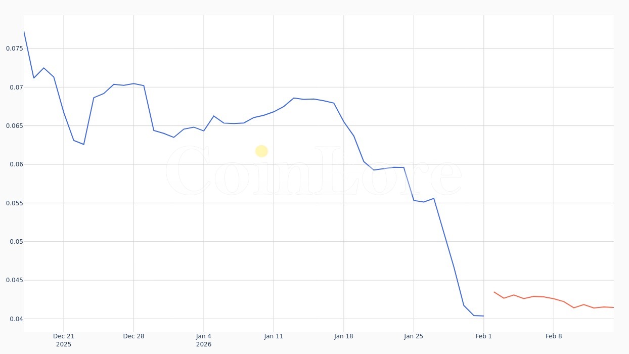 Zeta краткосрочный прогноз курса
