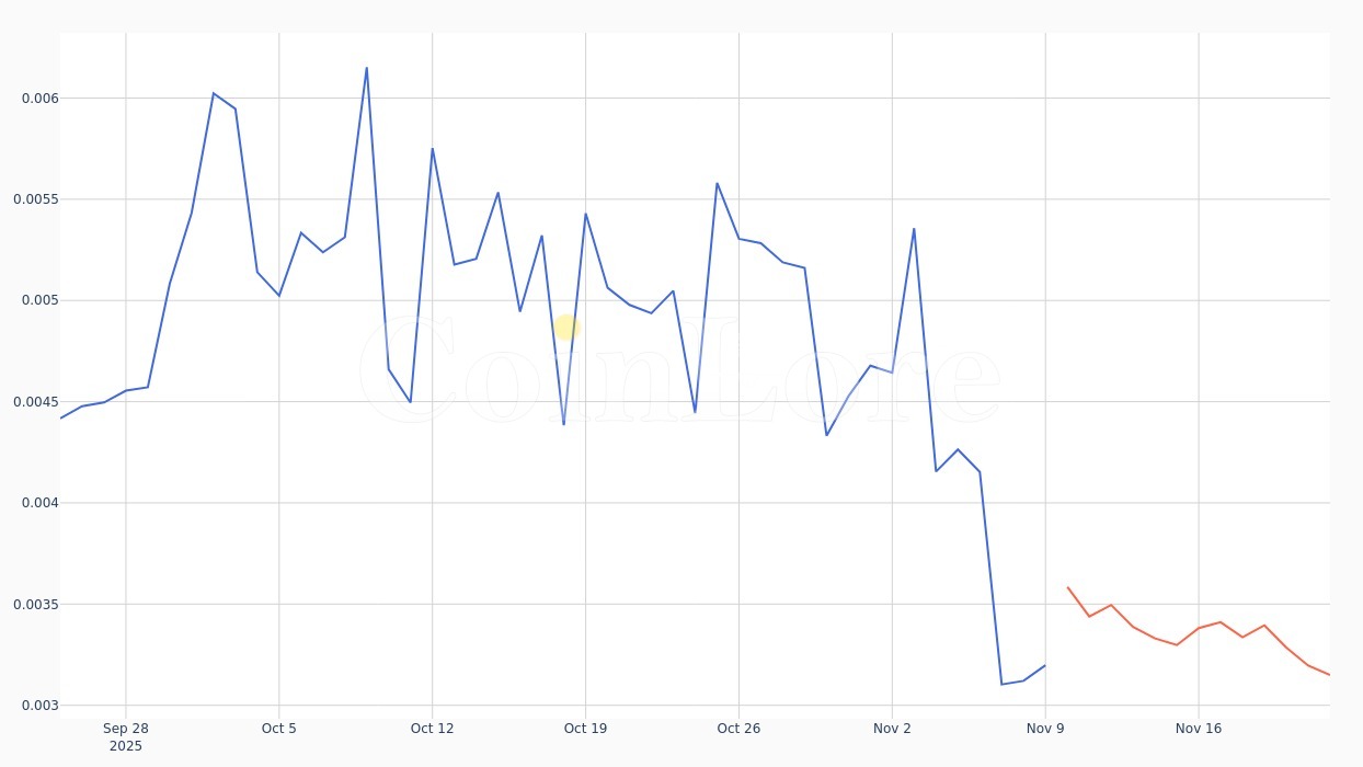 Zetacoin краткосрочный прогноз курса