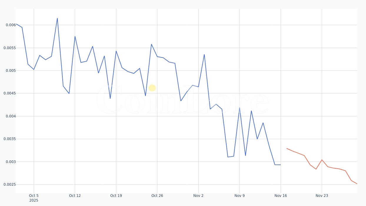 Zetacoin краткосрочный прогноз курса