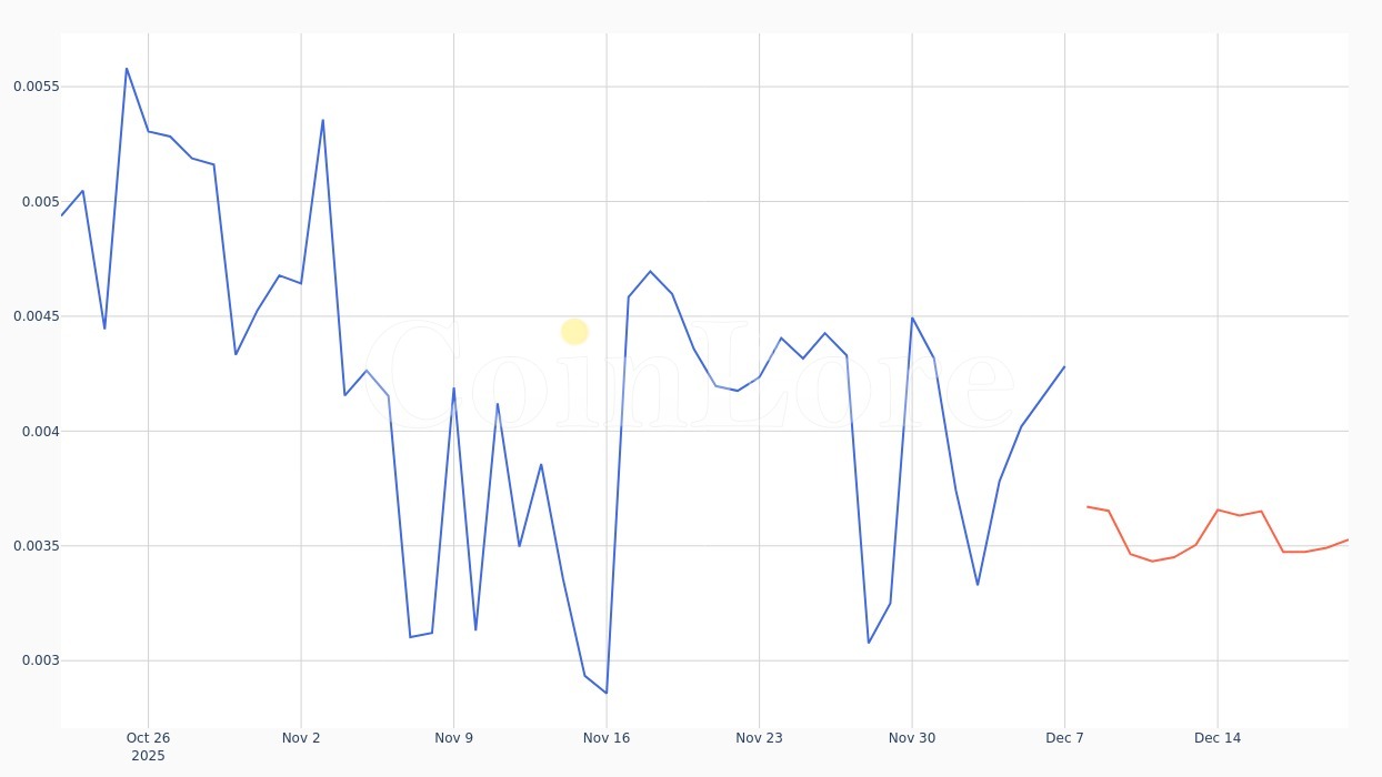 Zetacoin краткосрочный прогноз курса