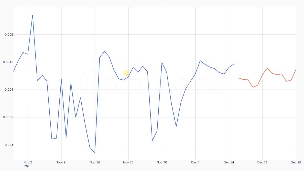 Zetacoin краткосрочный прогноз курса