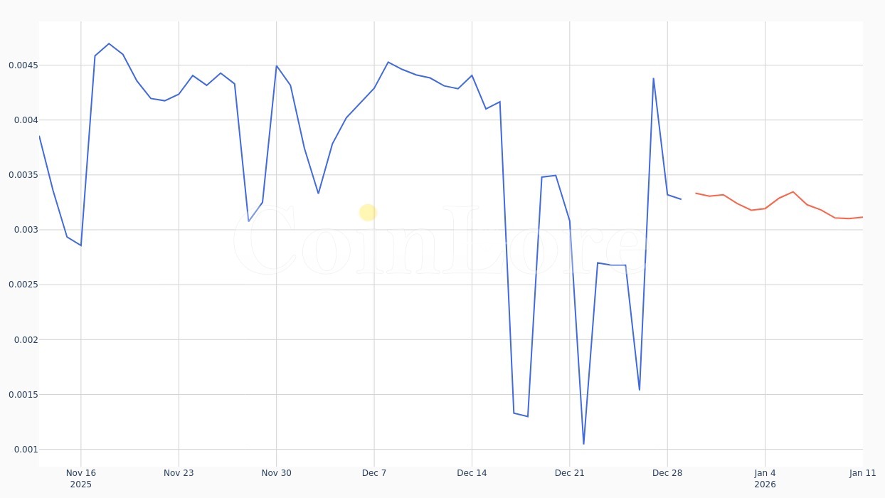 Zetacoin краткосрочный прогноз курса