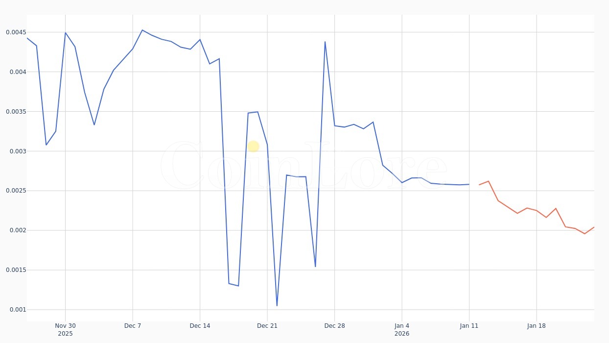 Zetacoin краткосрочный прогноз курса