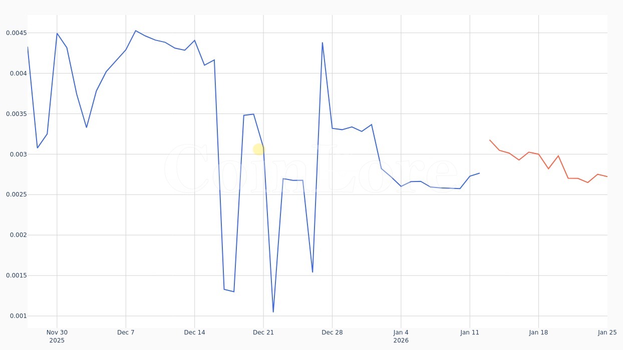 Zetacoin краткосрочный прогноз курса