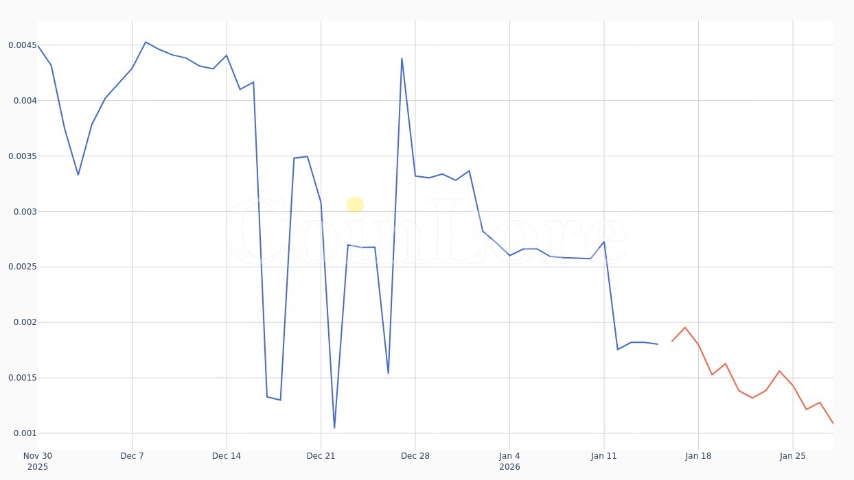 Zetacoin краткосрочный прогноз курса