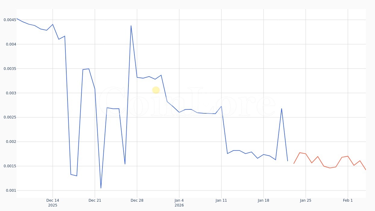 Zetacoin краткосрочный прогноз курса