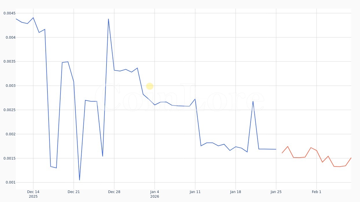 Zetacoin краткосрочный прогноз курса